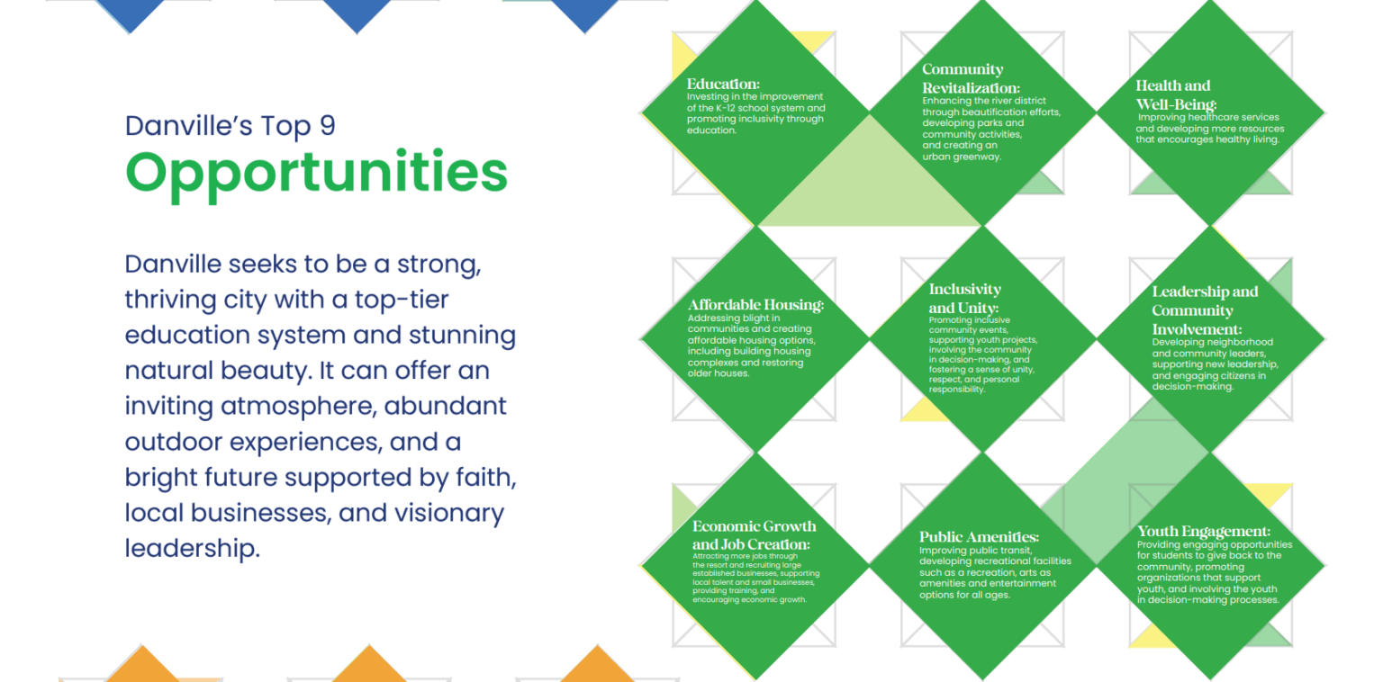 Resources - Plan Danville