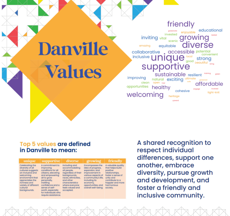 Resources - Plan Danville